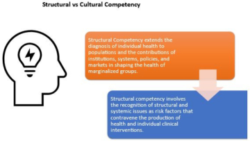 Pilot Two: Teaching Structural Competency - Place & Health in West Virginia